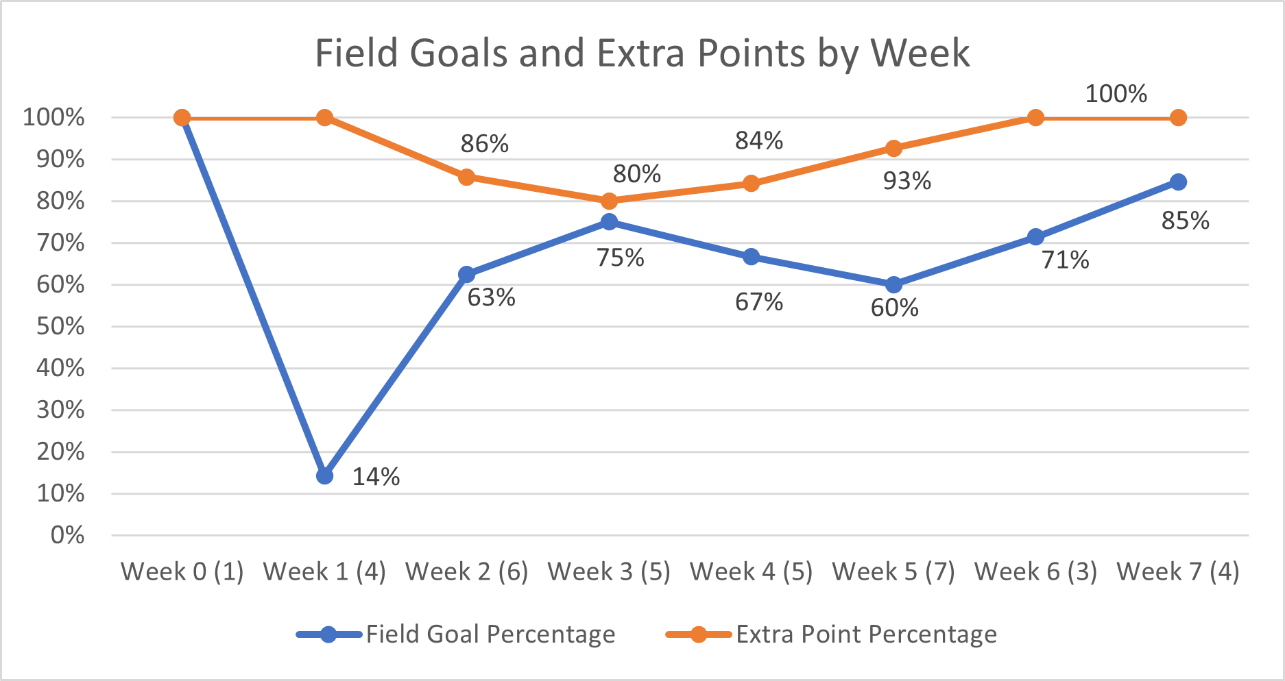 2020 FCS Season: Inside The Box Score for Week 7 - Fear The FCS